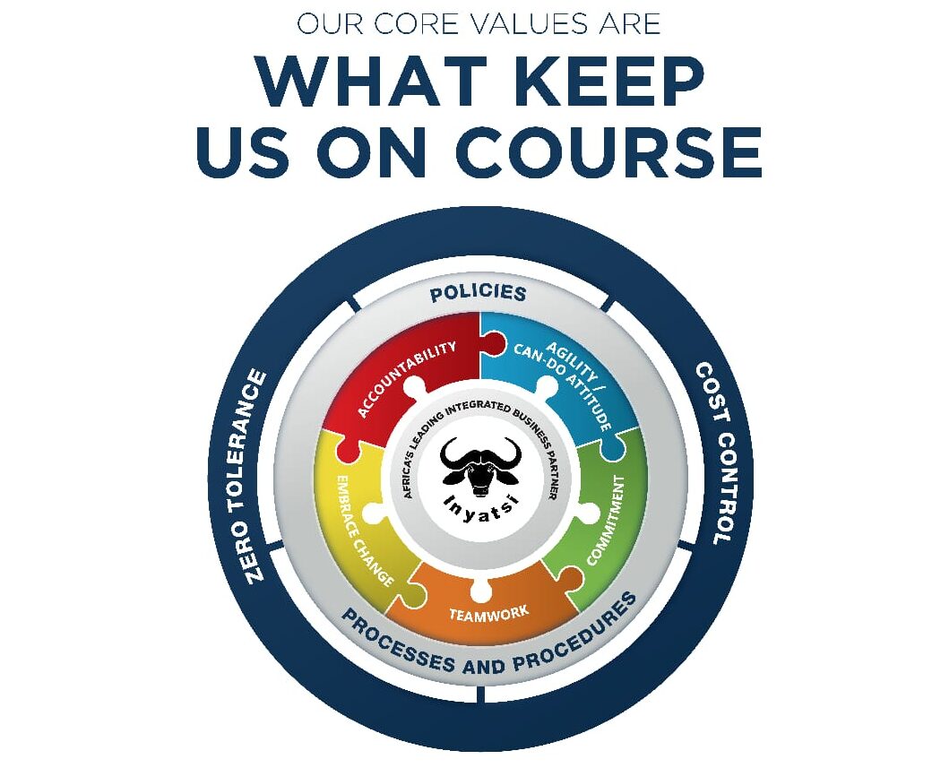 Inyatsi Group Holdings – Africa's Leading Intergrated Business Partner